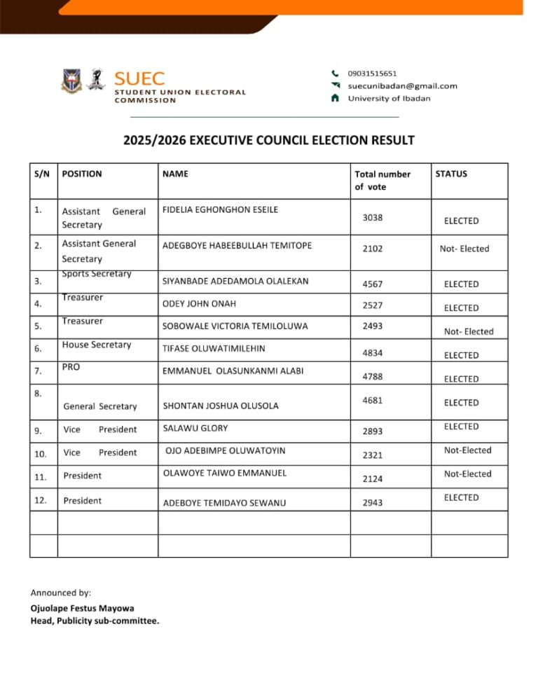 UI’SU Elections 2025: Deboye Emerges SU President – UIMSA Press
